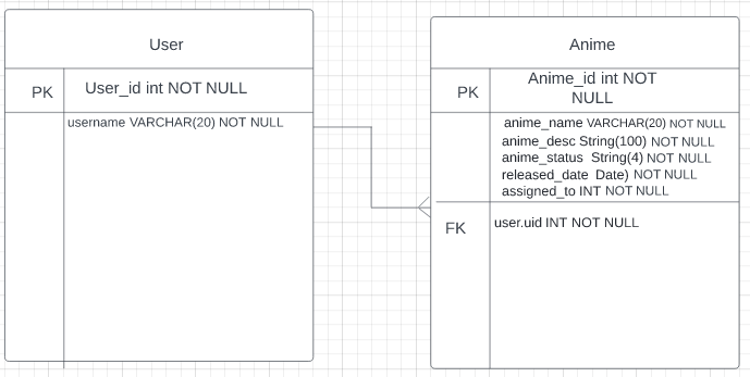 GitHub - Prakash214/Project-1-DevOps-Core-Fundamental-Project