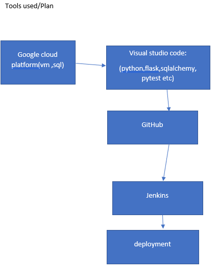 GitHub - Prakash214/Project-1-DevOps-Core-Fundamental-Project