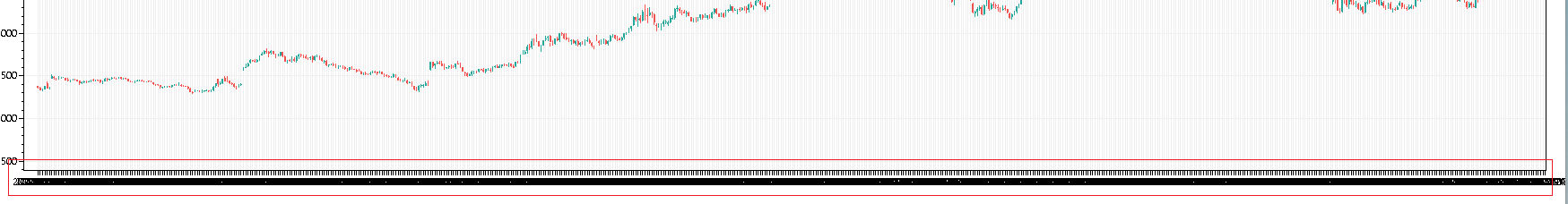 Axis: Manual tick labels are too close together · Issue #2562 · ScottPlot/ScottPlot · GitHub