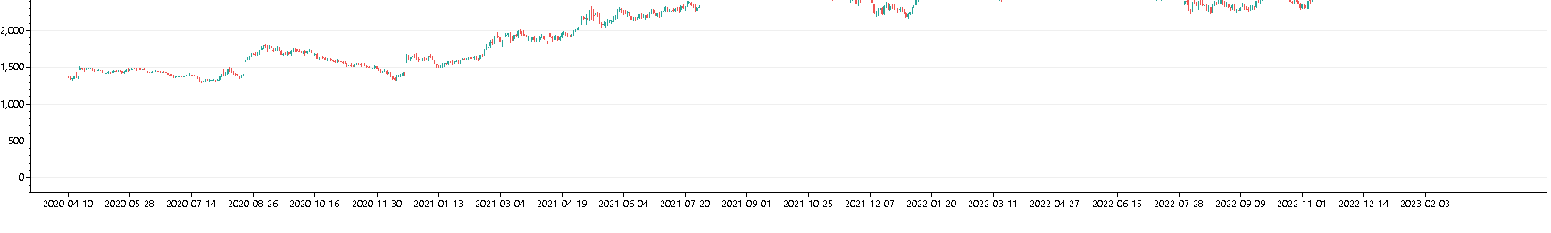 Axis Manual Tick Labels Are Too Close Together · Issue 2562 · Scottplotscottplot · Github