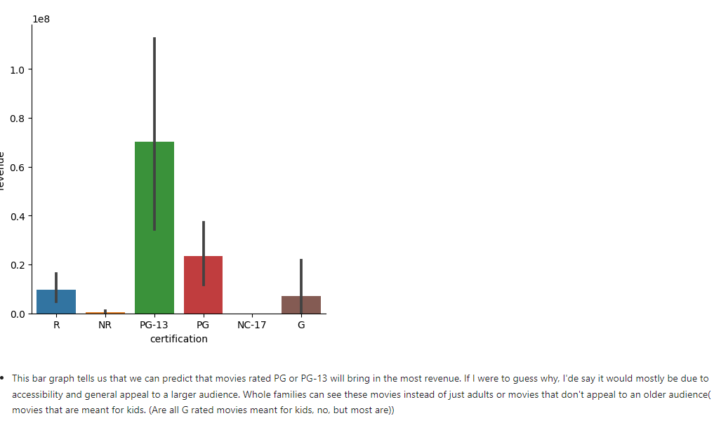 Github Seanrommespredicting Better Movies Using Various Datasets To Predict What Makes A