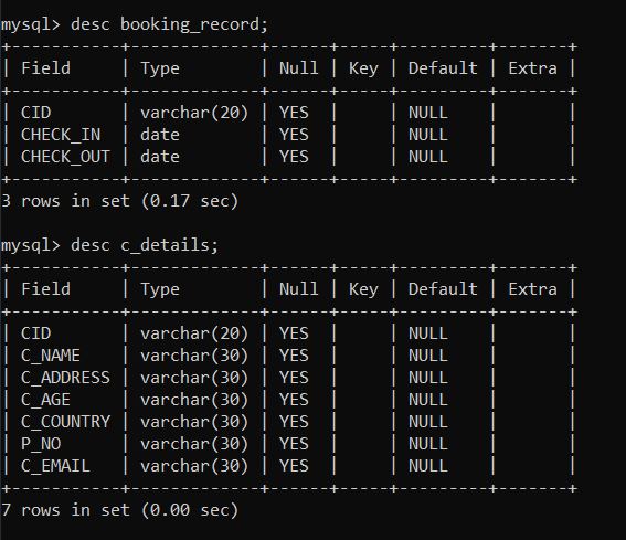 GitHub - Rohan-San/Hotel-Management-System: A school group project to ...