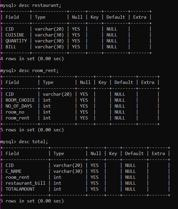 Github Rohan Sanhotel Management System A School Group Project To Implement Mysql