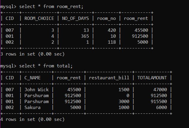 GitHub - Rohan-San/Hotel-Management-System: A school group project to implement MySQL ...