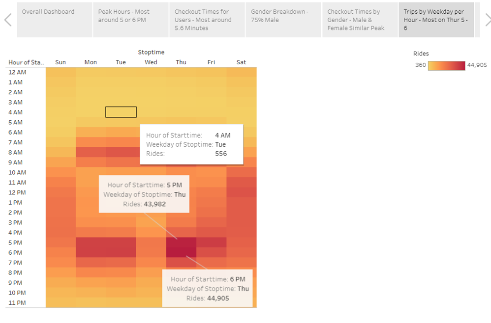 GitHub - darin-m-myers/bikesharing: bikesharing in Tableau