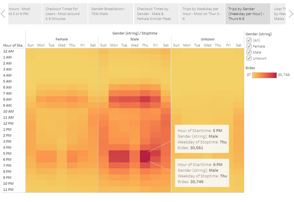 GitHub - darin-m-myers/bikesharing: bikesharing in Tableau