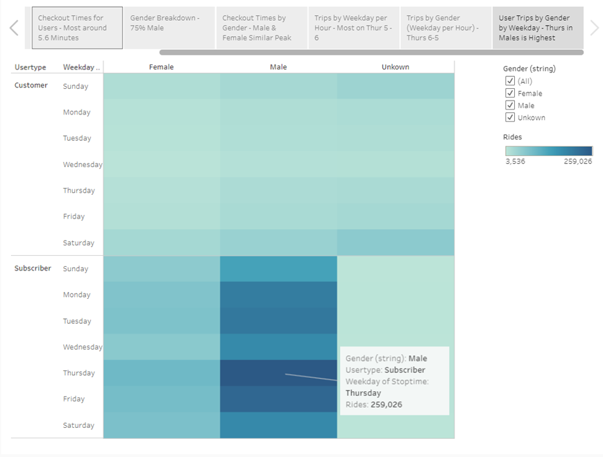 GitHub - darin-m-myers/bikesharing: bikesharing in Tableau
