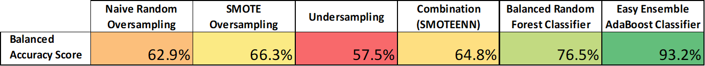 GitHub - darin-m-myers/Credit_Risk_Analysis: Credit_Risk_Analysis using ...