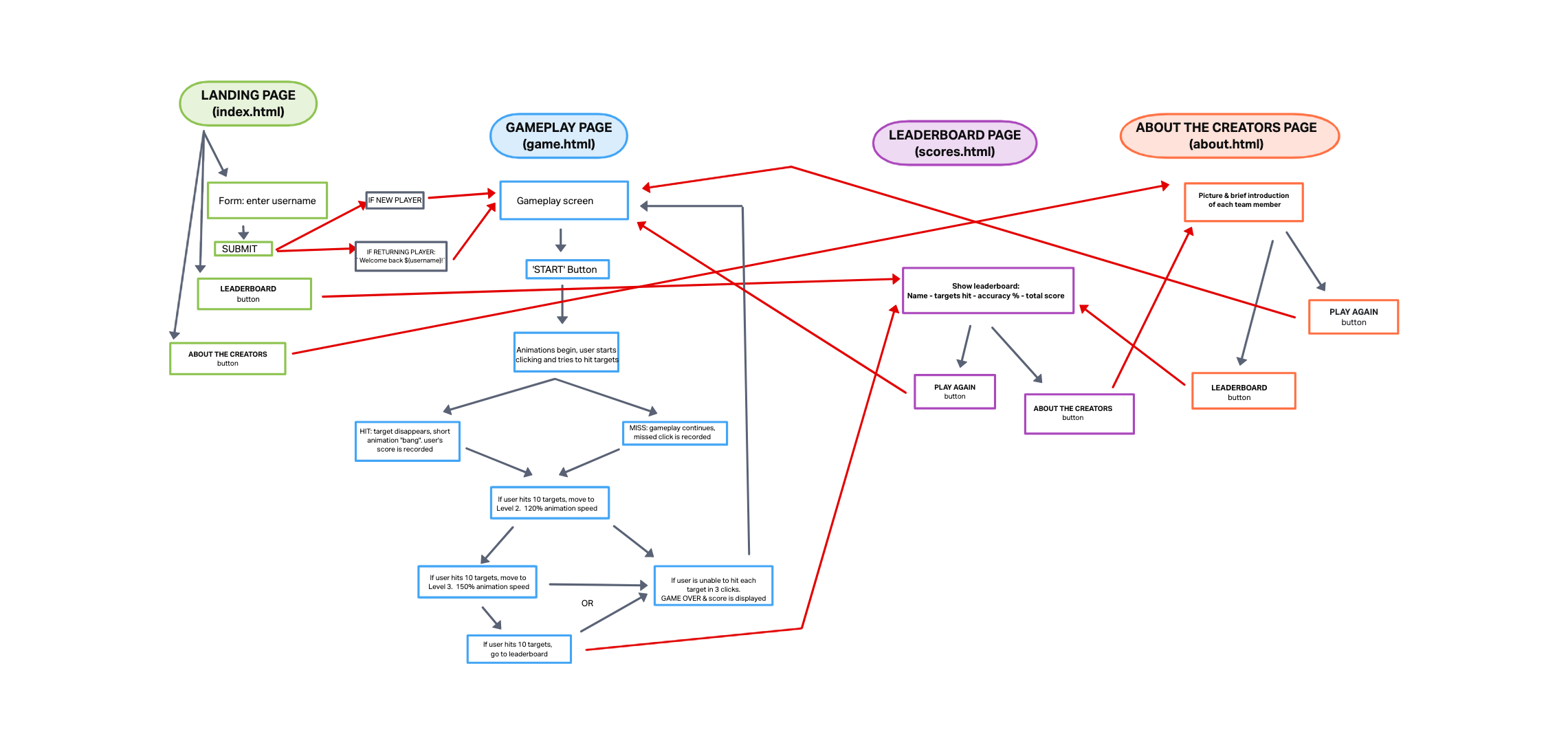 GitHub - CF201-Team-Black/target-practice: Team Black: CF201 Final Project