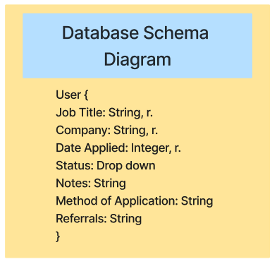GitHub - Team-DAIR/Team-DAIR