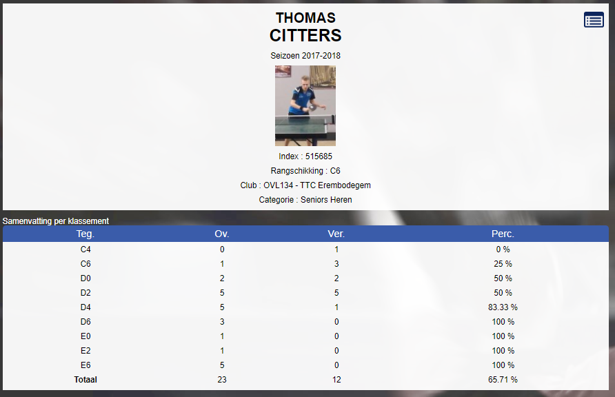 Match that isn't played (W.O. of the opponent) is counted as a 'loss' match on the player ...