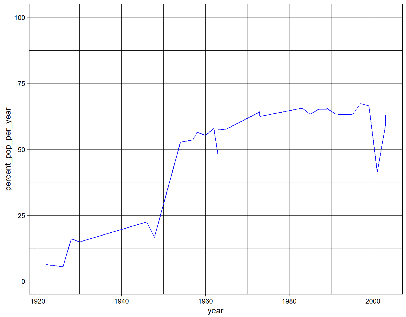GitHub - RaimundoMON/TP2: trabajo practico Raimundo Fernández Nº2