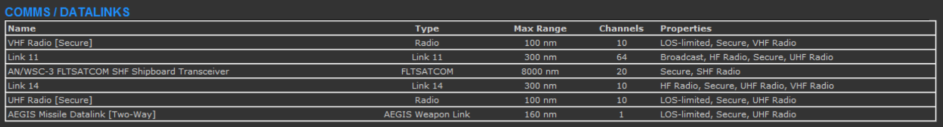 Update & Correction: Japan, Aegis System-Equipped Vessel, datalink issue · Issue #2918 ...