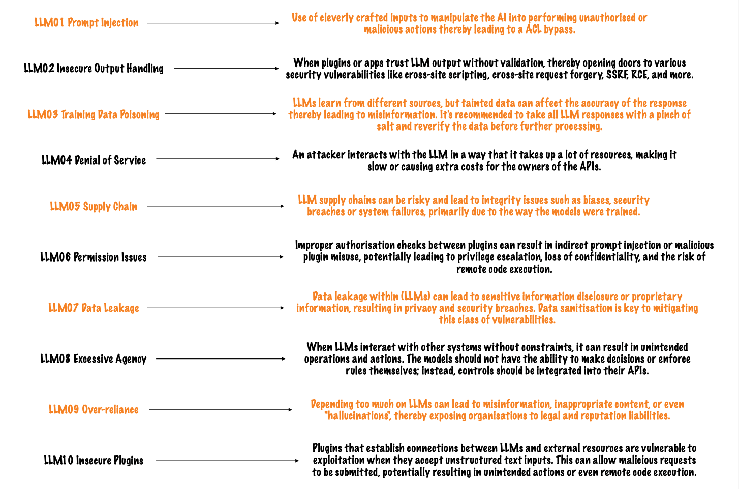GitHub - Seezo-io/llm-security-101: Delving into the Realm of LLM ...