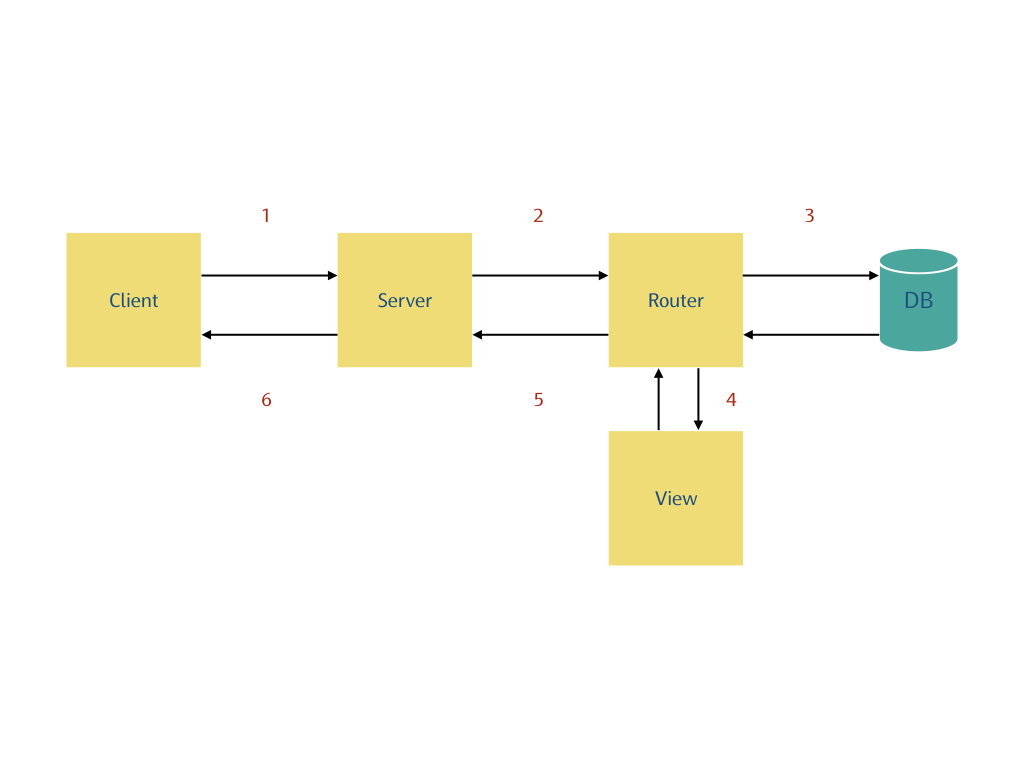 GitHub - qcmytm/project-Google-oauth