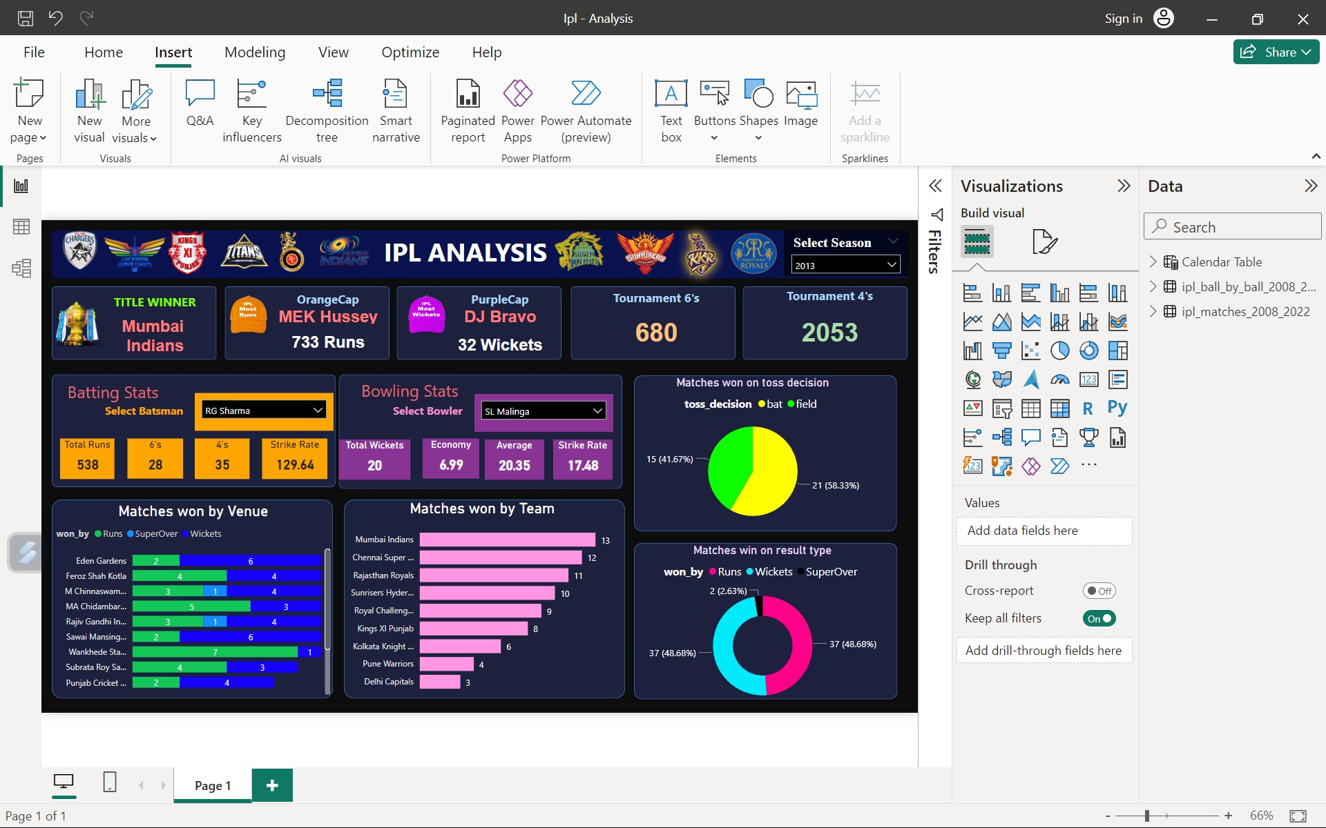 GitHub - NehaarVeesam/PowerBI-IPL-Analysis: IPL-Analysis using PowerBI