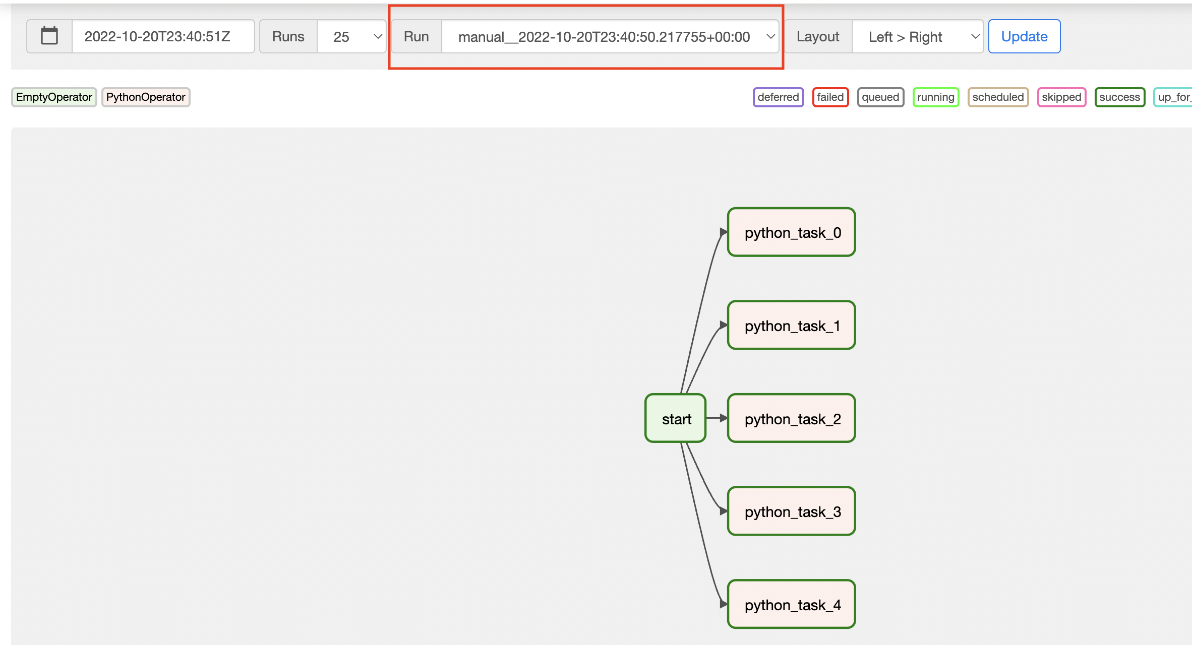 Persistent DAG history · Issue #27172 · apache/airflow · GitHub