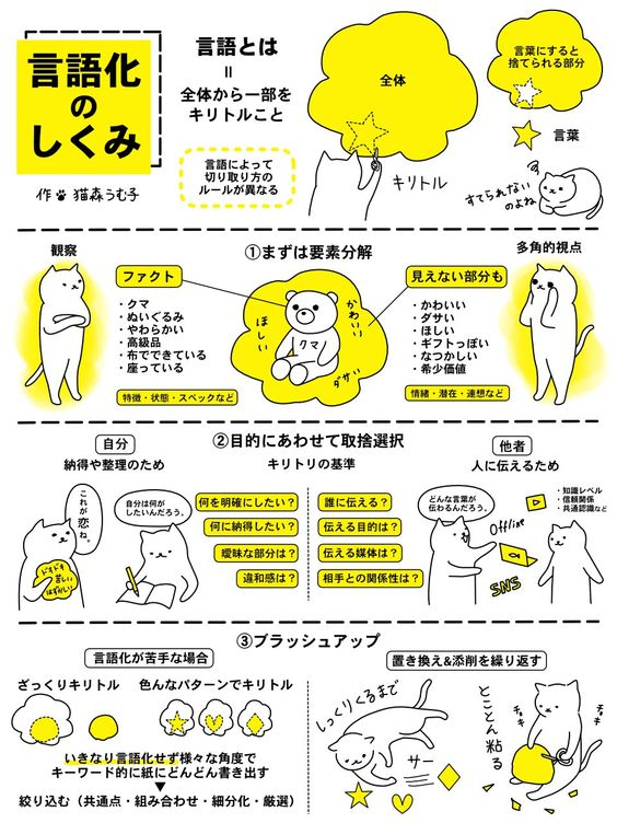 yuipon/Yui Ikeda · Issue #56 · shinonome-inc/design-basic · GitHub