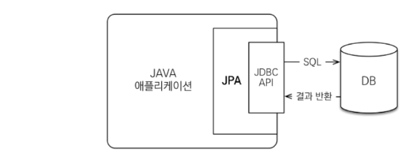 GitHub - YesYoungJean/JPA_Study: JPA self-study
