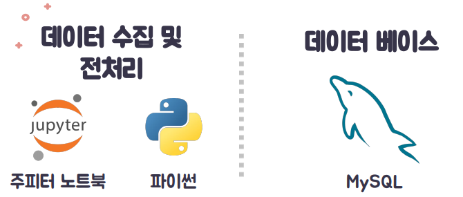 GitHub - effortdev/project_it: IT 자격증 정보제공