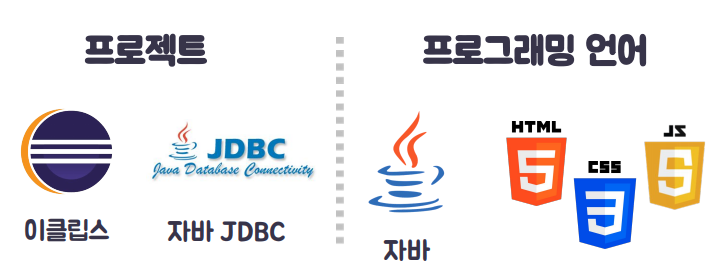 GitHub - hanjaejeong/project02: IT 자격증 정보제공