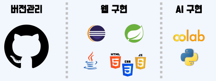 GitHub - hanjaejeong/project03: 유기/유실동물 등록 및 찾기 서비스 제공