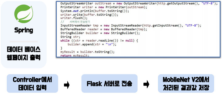 GitHub - hanjaejeong/project03: 유기/유실동물 등록 및 찾기 서비스 제공