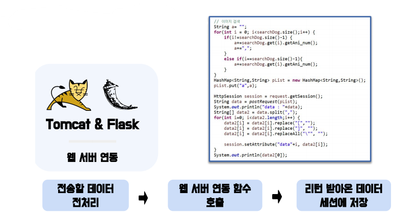 GitHub - hanjaejeong/project03: 유기/유실동물 등록 및 찾기 서비스 제공