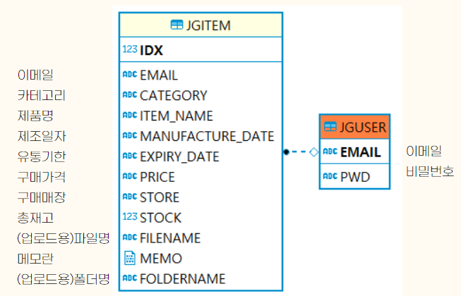 GitHub - ddHyun/CleanJAEGO