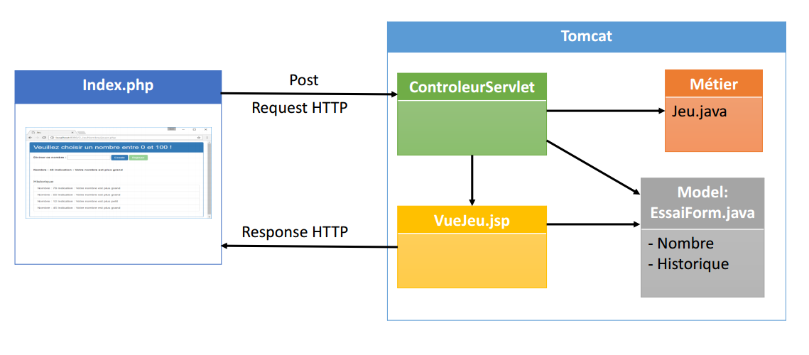 GitHub - hadialaoui/JeuJEESession: une application web J2EE qui respecte le modèle MVC qui ...