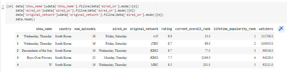 GitHub - varshini67t/data-cleaning