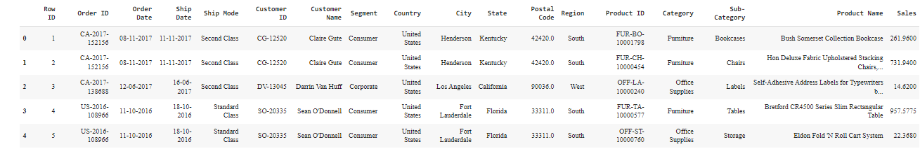 GitHub - varshini67t/MULTIVARIANT-ANALYSIS