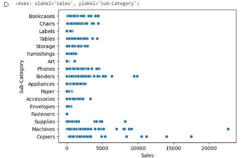 GitHub - varshini67t/MULTIVARIANT-ANALYSIS