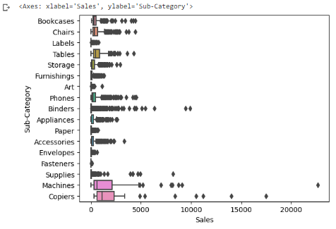 GitHub - varshini67t/MULTIVARIANT-ANALYSIS