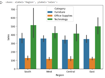 GitHub - varshini67t/MULTIVARIANT-ANALYSIS