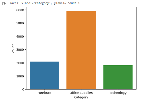 Github Varshini67t Univarient Analysis