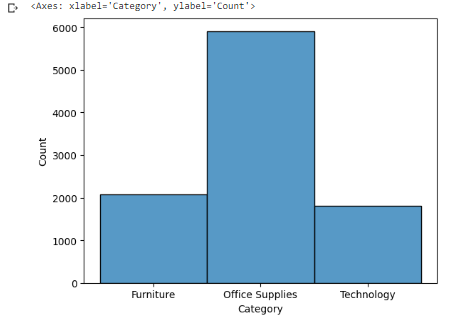 Github Varshini67t Univarient Analysis