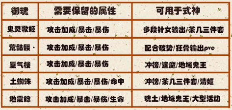 加上阿毛酱的整理方案 · Issue #16 · Nukepayload2/LinqToOnmyoji · GitHub