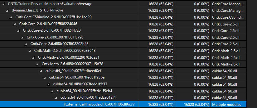 Severe Performance Issue When Trainingevaluating Cnns From C · Issue 3753 · Microsoftcntk