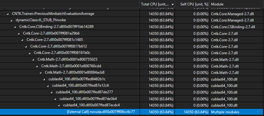 Severe Performance Issue when Training/Evaluating CNNs from C# · Issue ...