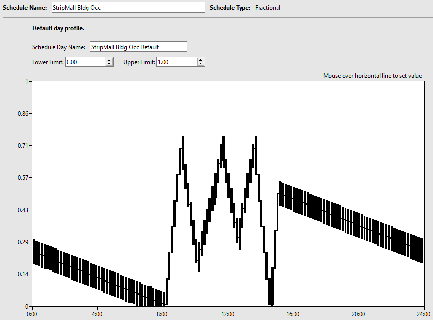 Parametric schedules can result in odd profiles · Issue #1551 · NREL/openstudio-standards · GitHub