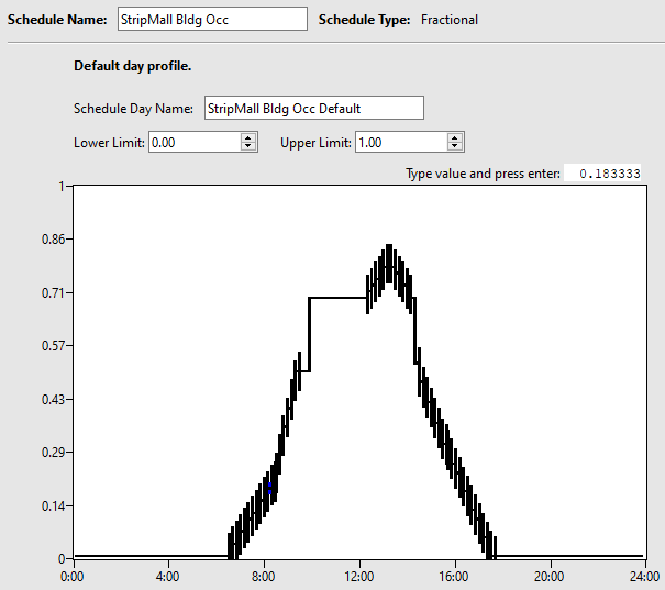 Parametric schedules can result in odd profiles · Issue #1551 · NREL/openstudio-standards · GitHub