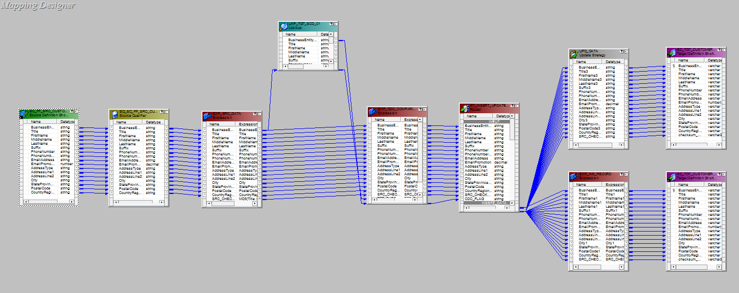 GitHub - pachandan/Informatica-Project_1_Implementation_of_SCD_1