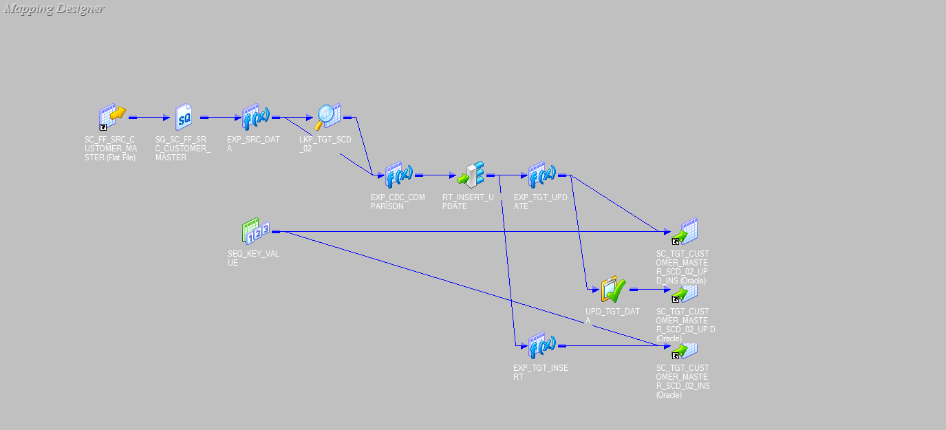 GitHub - pachandan/Informatica-Project_2_Implementation_of_SCD_2