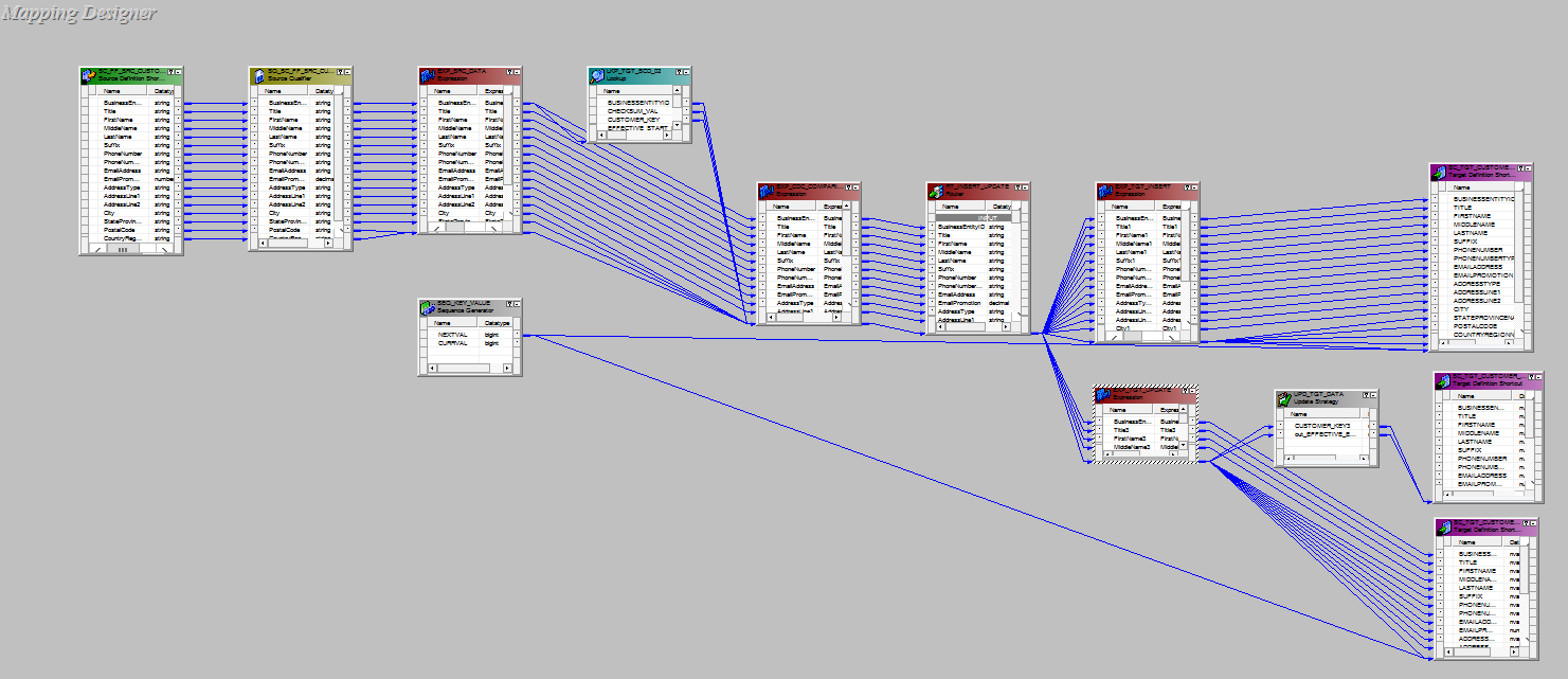GitHub - pachandan/Informatica-Project_2_Implementation_of_SCD_2