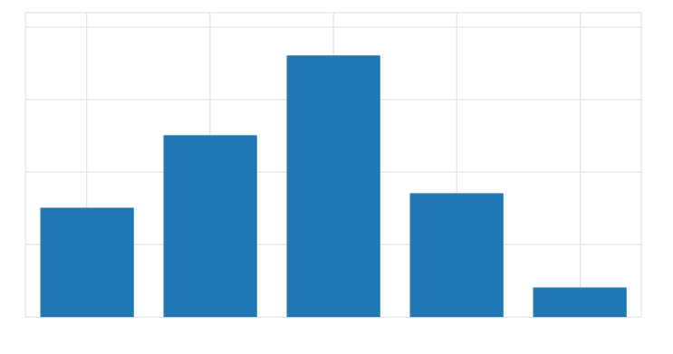 Bug 243 Plot Glitches When Using Labelset In A Bar Chart · Issue 12189 · Bokehbokeh · Github