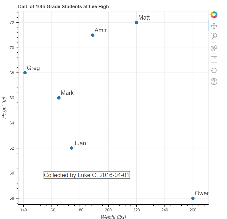 [BUG] [2.4.3] Plot glitches when using LabelSet in a bar chart · Issue ...