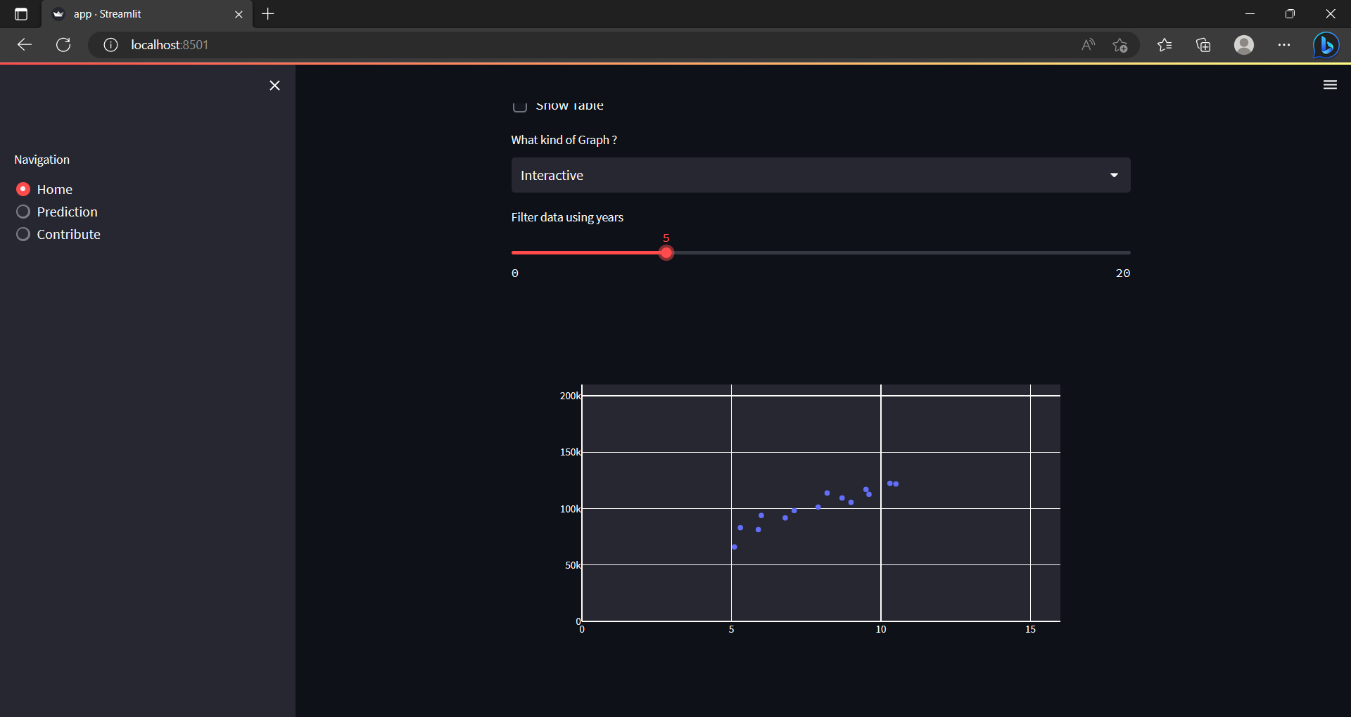 GitHub - davinasd/AIML-STREAMLIT-SALARY-PREDICTION