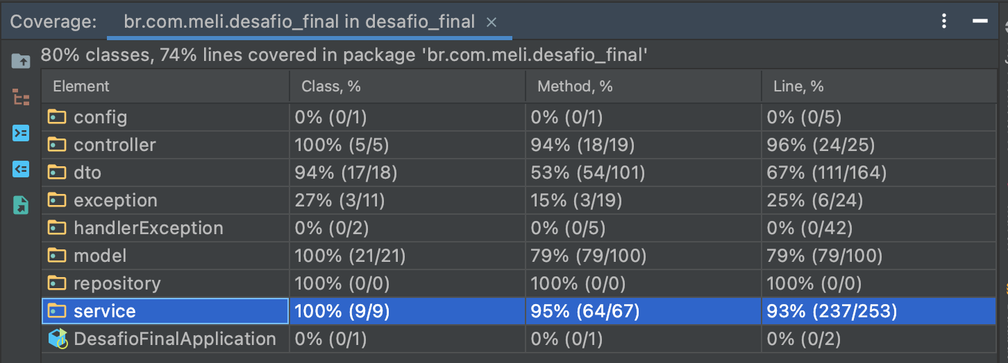 GitHub - andherreraML/Desafio_final: Projeto final do Bootcamp de Java