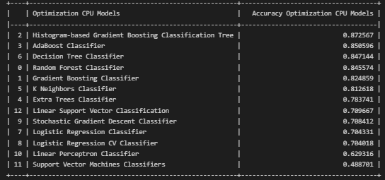 GitHub - adnanspost/Bank_Customer_Churn: Classification/Prediction